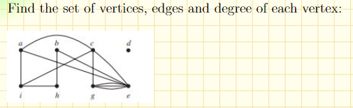 Solved Find the set of vertices, edges and degree of each | Chegg.com