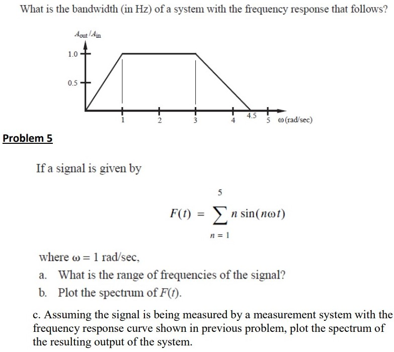 Solved What is the bandwidth (in Hz) of a system with the | Chegg.com