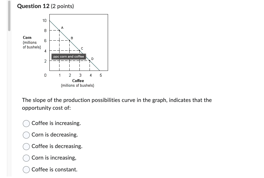 Solved Question 12 (2 ﻿points)The slope of the production | Chegg.com