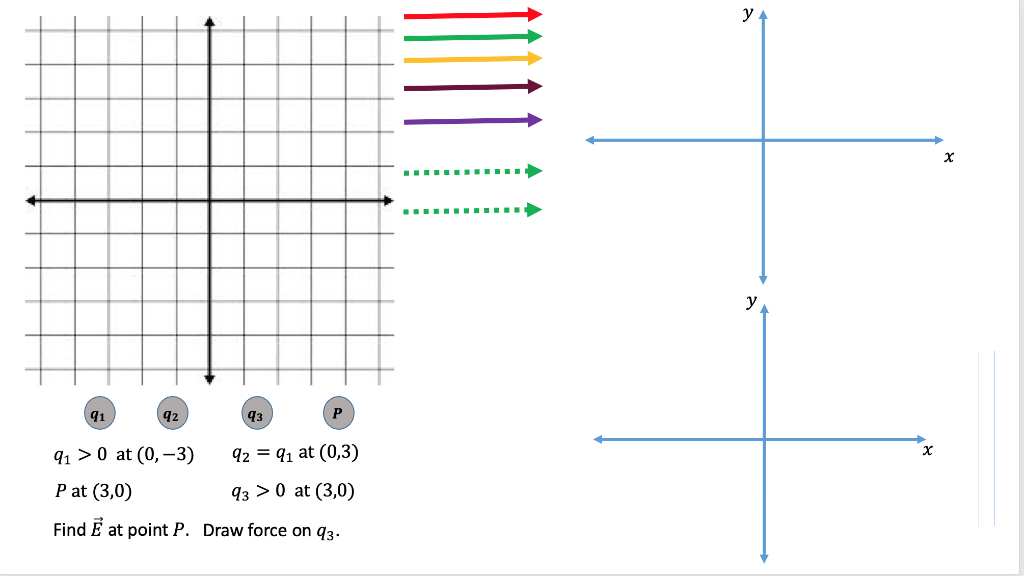 Right-click and choose size to scale your vectors to | Chegg.com