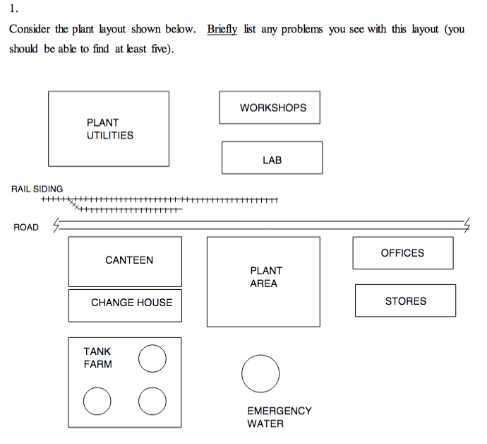 Solved 1. Consider the plant layout shown below. Briefly | Chegg.com