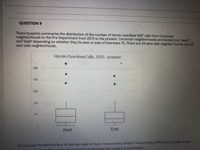 Solved QUESTIONS9 These boxplots summarize the distribution | Chegg.com
