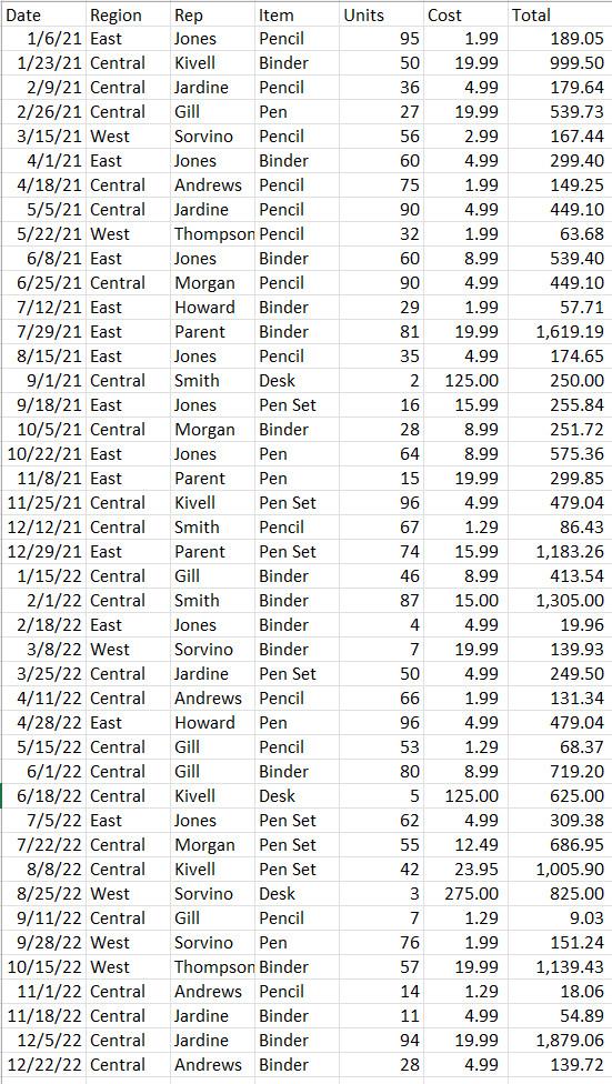 Solved The Excel file with Sales Data used in the examples | Chegg.com