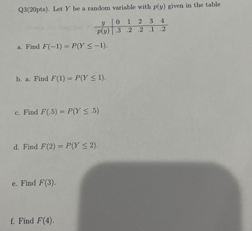Solved Q3(20pts). Let Y be a random variable with p(y) given | Chegg.com