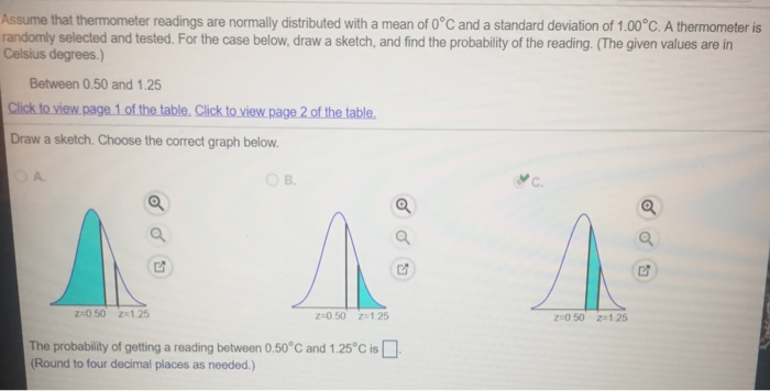 Solved Find the area of the shaded region. The graph depicts | Chegg.com