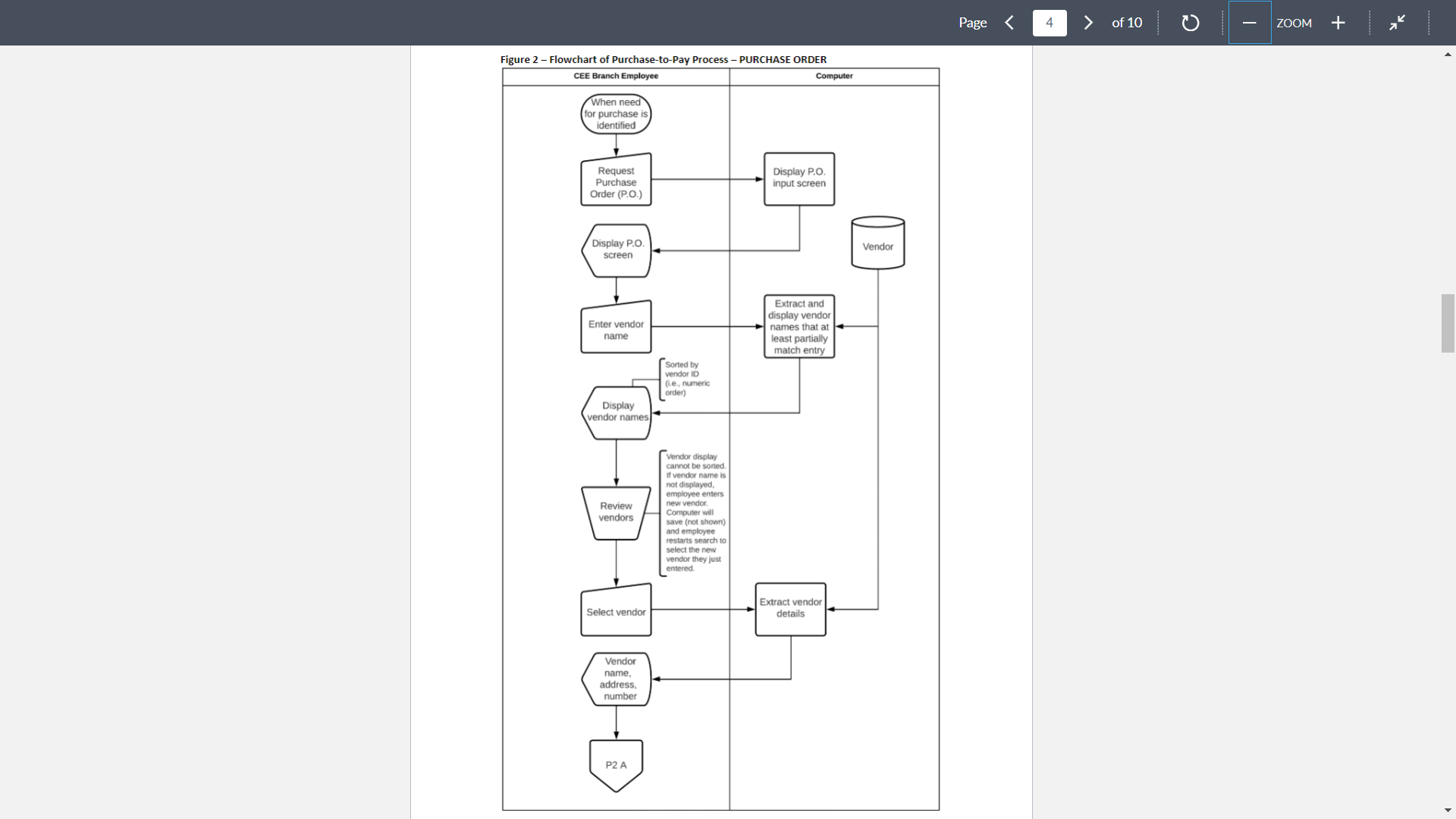 Solved F | Chegg.com