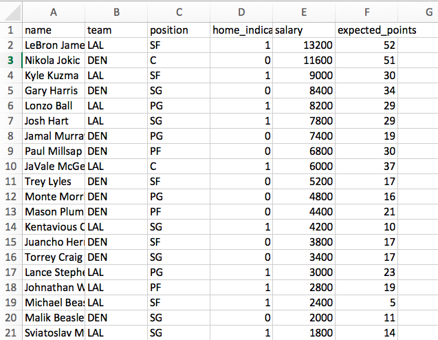 Solve the following optimization problems Excel | Chegg.com