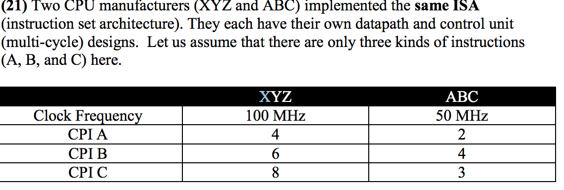 Solved (21) Two CPU manufacturers (XYZ and ABC) implemented | Chegg.com
