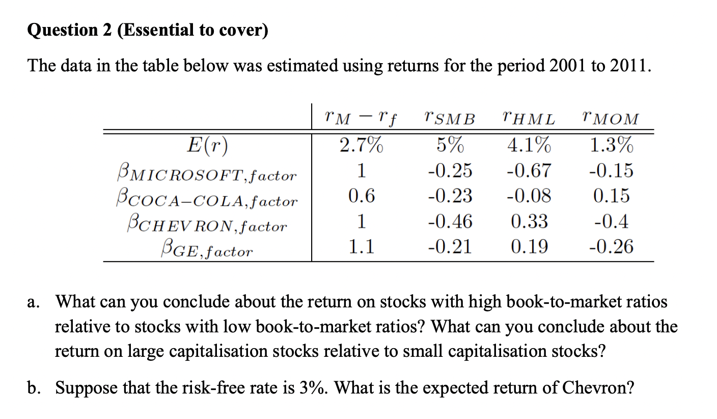 Solved Question 2 (Essential to cover) The data in the table | Chegg.com