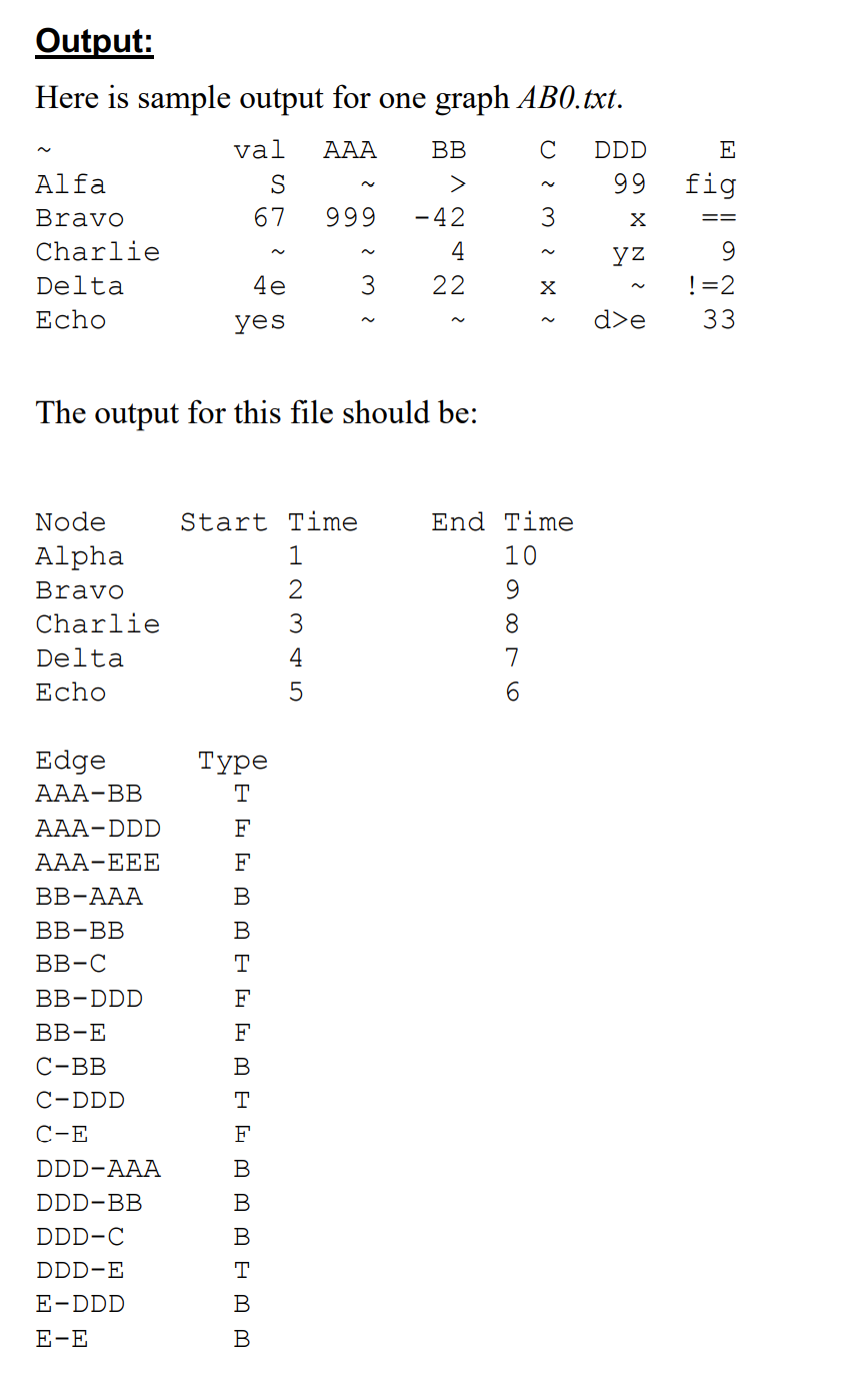 Solved Specification: Start with your Java program “prog340” | Chegg.com