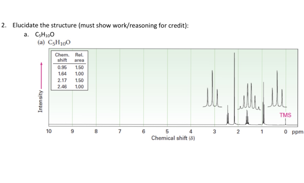 Solved 2. Elucidate the structure (must show work/reasoning | Chegg.com
