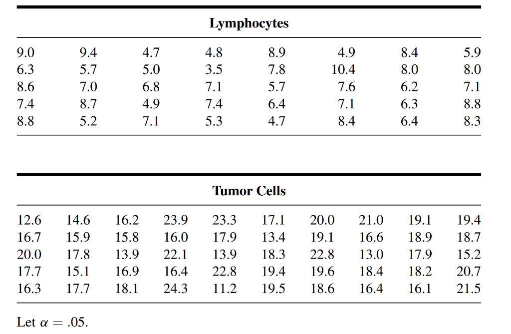 Solved Can we conclude that, on the average, lymphocytes and | Chegg.com