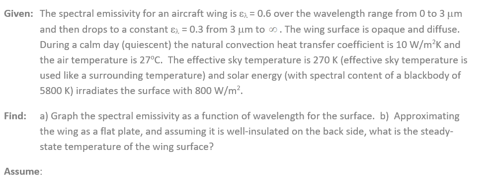 Solved Given: The spectral emissivity for an aircraft wing | Chegg.com