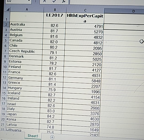 Use the OECD data set on D2L>News>Homework 2 First | Chegg.com