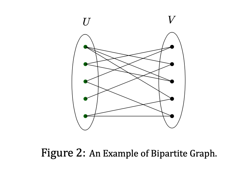 Solved In graph theory, a bipartite graph is a graph | Chegg.com