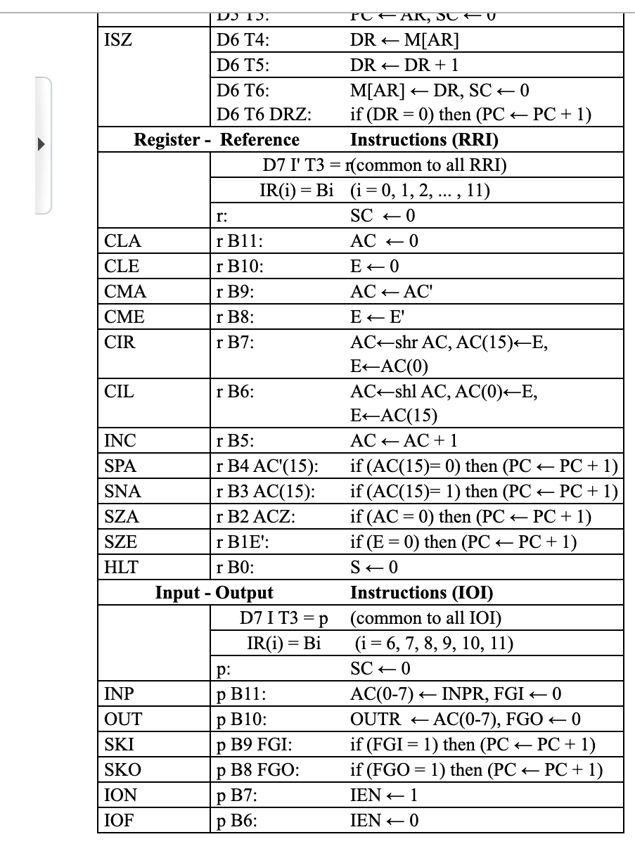 A standard multi-function register with 3 control | Chegg.com