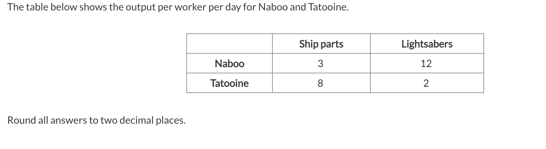 Solved The table below shows the output per worker per day | Chegg.com