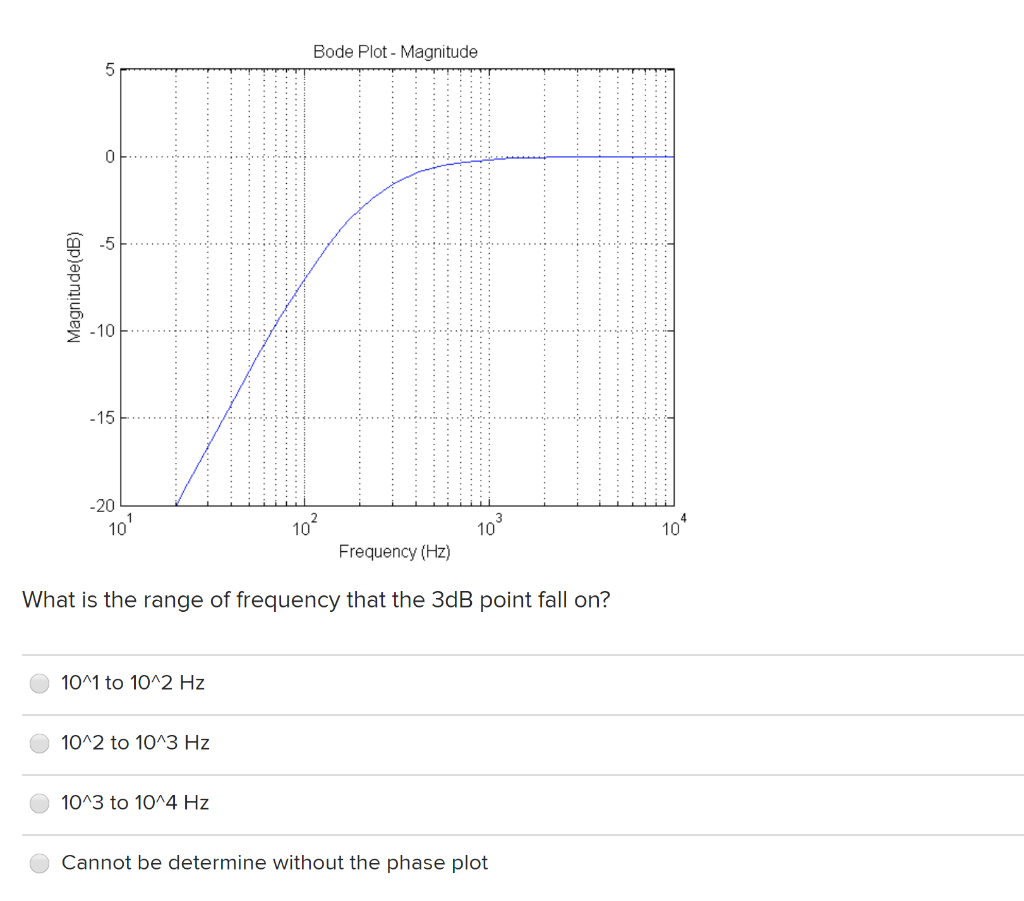 Solved Consider the following circuit 1000 pF 10 KOhm +12V 1 | Chegg.com