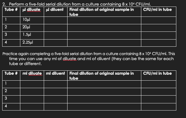 Solved 2. Perform a five-fold serial dilution from a culture | Chegg.com