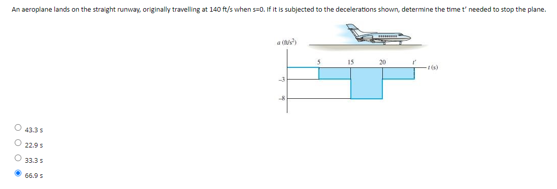 Solved An aeroplane lands on the straight runway, originally | Chegg.com