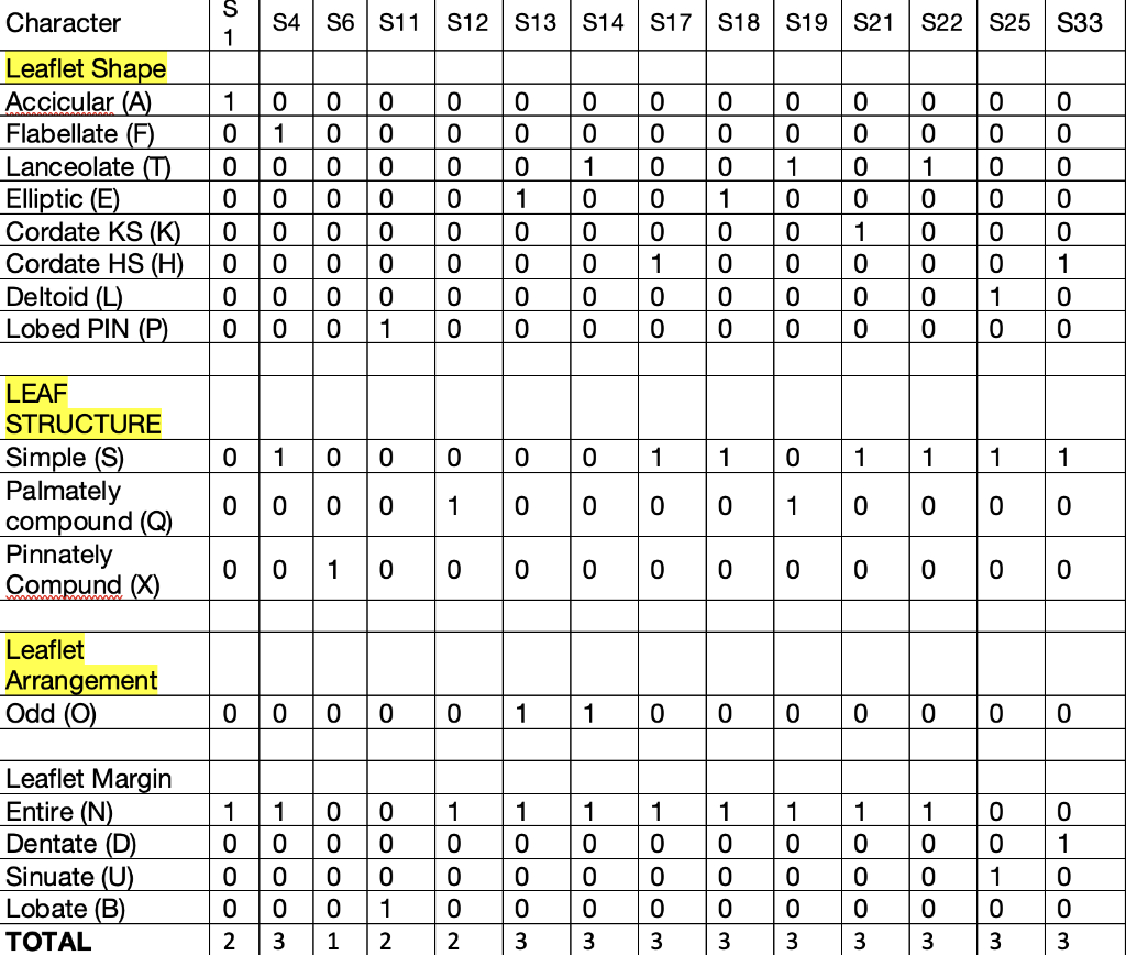 \begin{tabular}{lll|l|l|l|l|l|l|l|l|l|l|l|l|} \hline | Chegg.com
