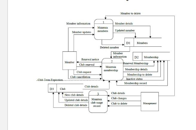 Data Flow Diagram Decision Tables And Entity Relationship Di