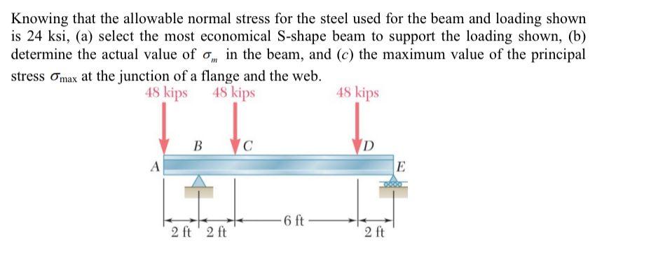 Solved Knowing that the allowable normal stress for the | Chegg.com