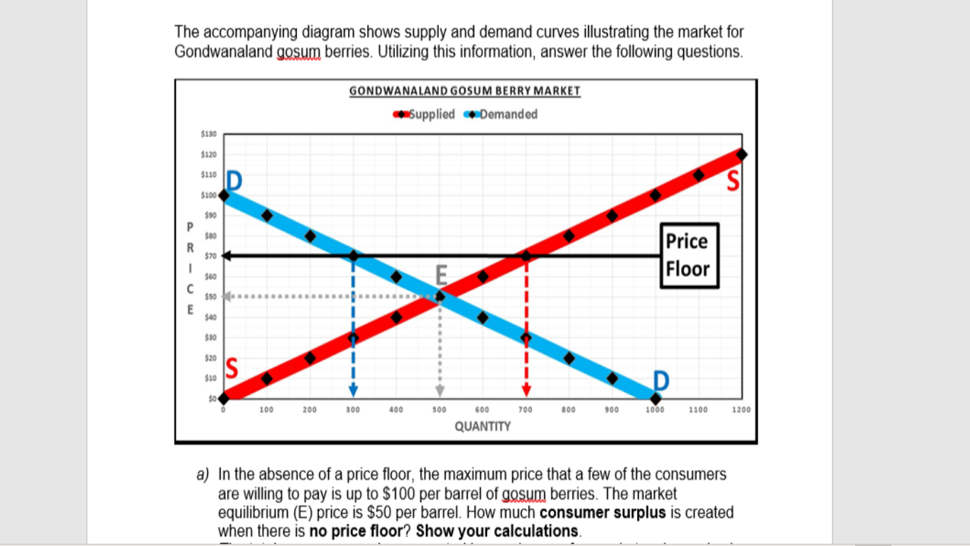 Solved Font Paragraph Styles Edi Questions Suppose that the | Chegg.com