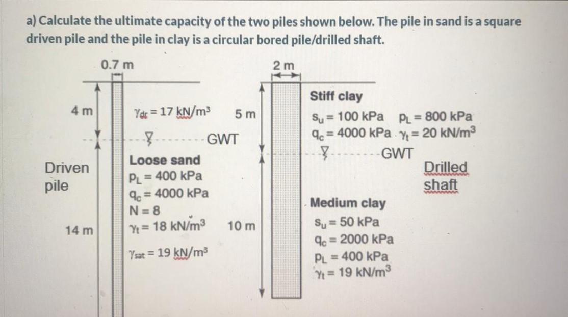 Solved a) Calculate the ultimate capacity of the two piles | Chegg.com