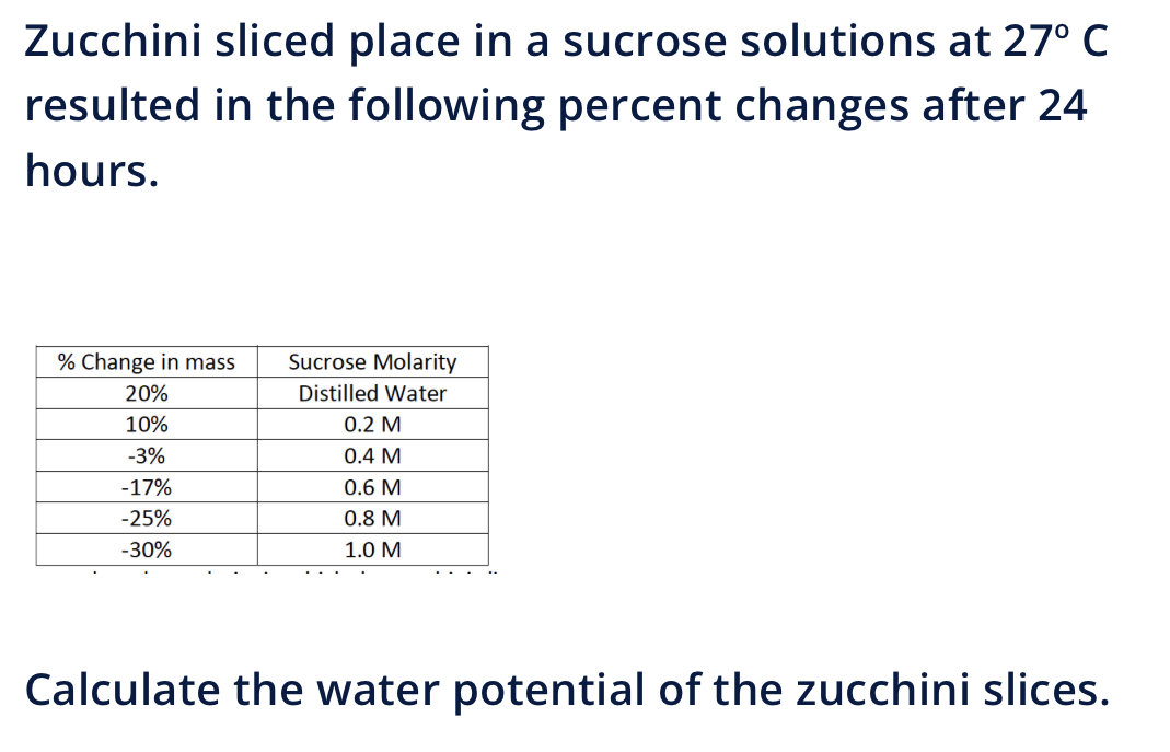 Solved Zucchini sliced place in a sucrose solutions at 27∘C | Chegg.com