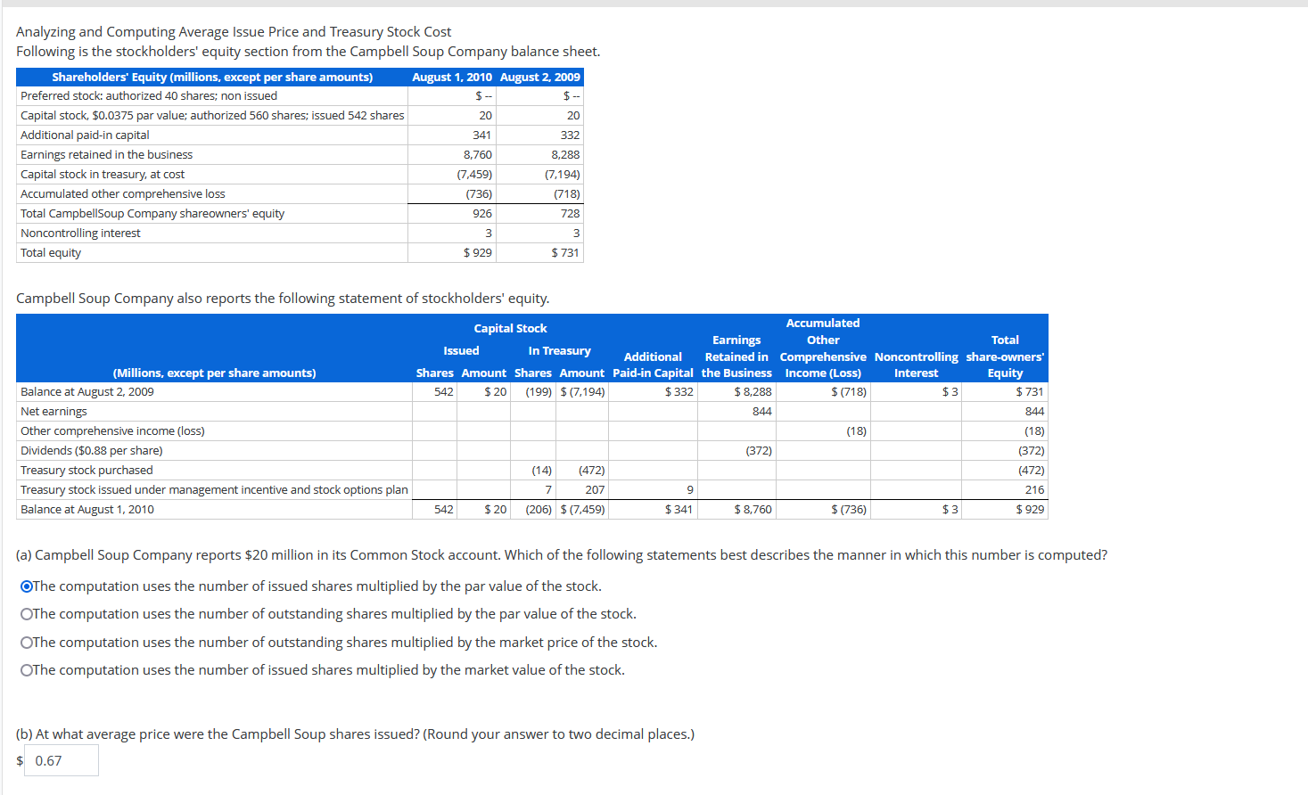 Solved Analyzing and Computing Average Issue Price and | Chegg.com