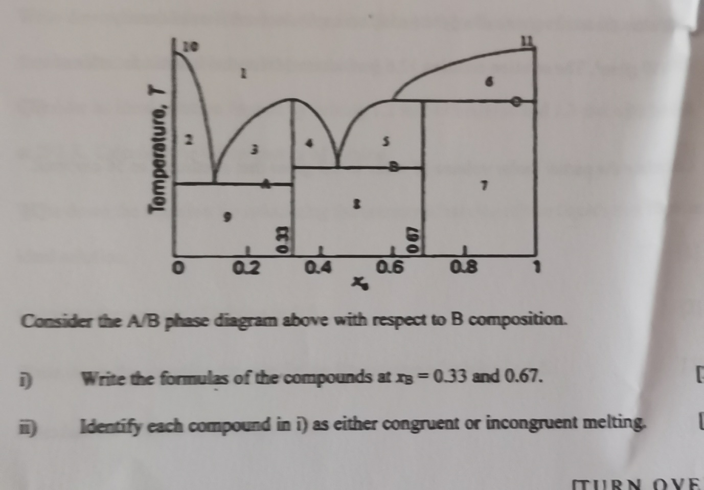 Solved Consider the A/B phase diagram above with respect to | Chegg.com