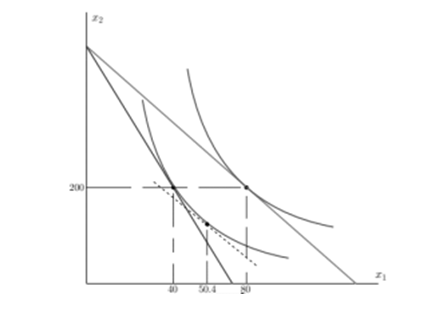 Solved Exemplifies Band wagon, Snob and Veblen effects from | Chegg.com