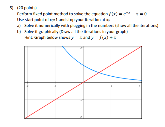 Solved 5) (20 points) Perform fixed point method to solve | Chegg.com