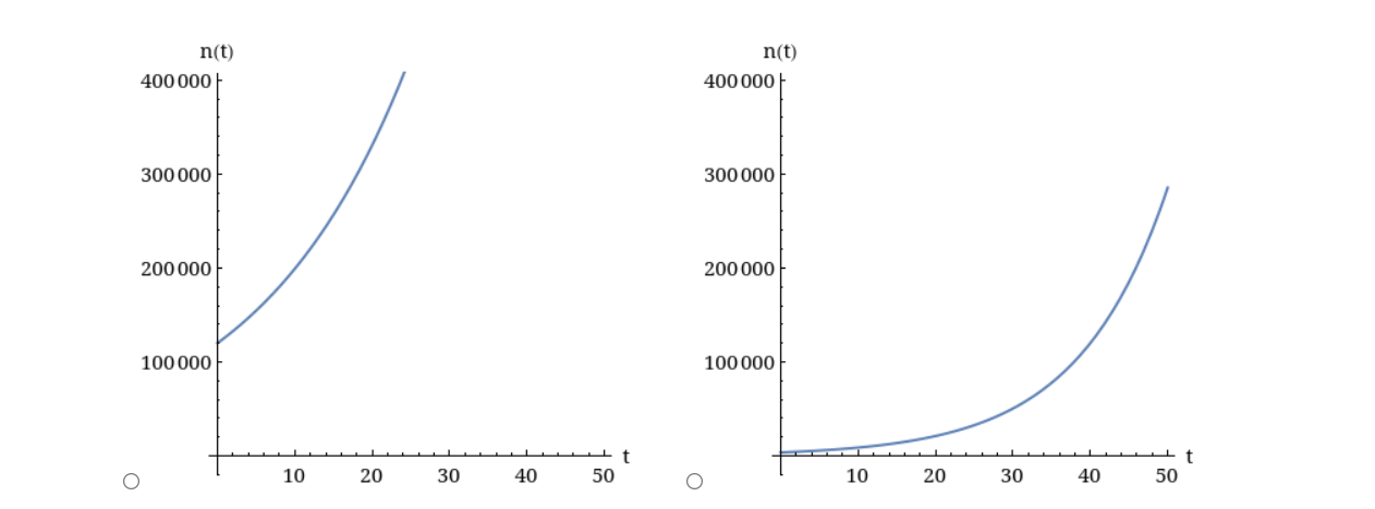 Solved This Exercise Uses The Population Growth Model A 5155