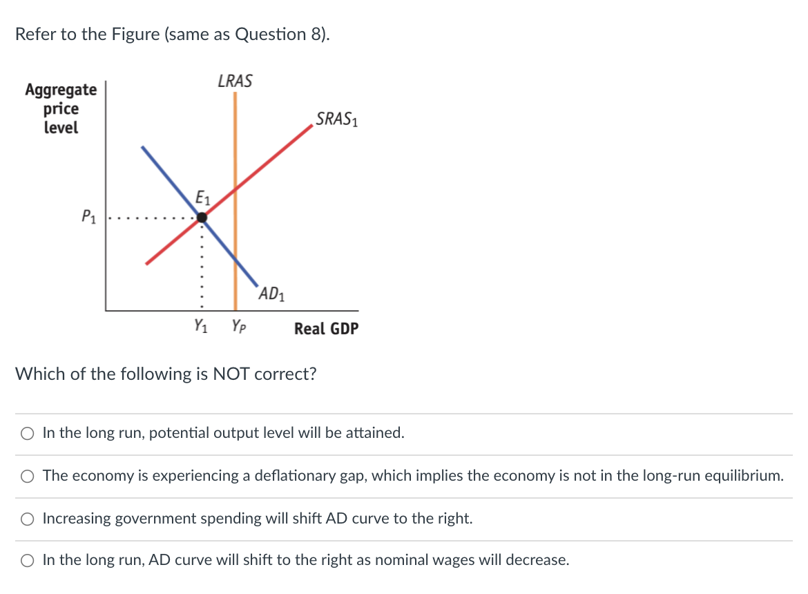 Solved Suppose a newly passed law allows lower minimum | Chegg.com