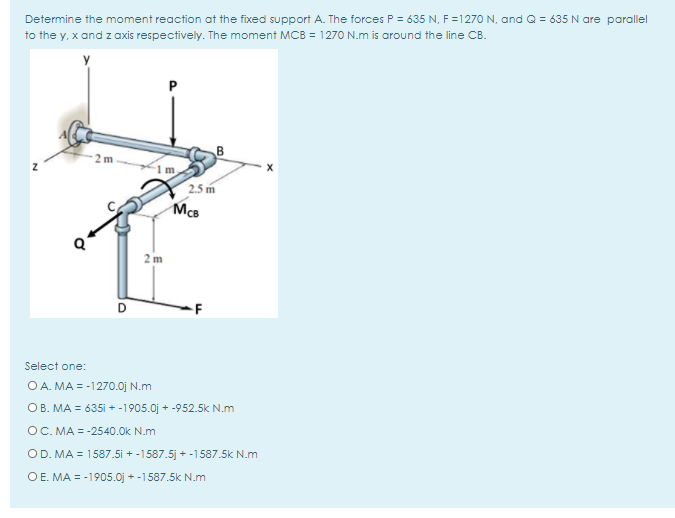 Solved Determine the moment reaction at the fixed support A. | Chegg.com