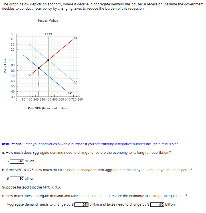 Solved The Graph Below Depicts An Economy Where A Decline In