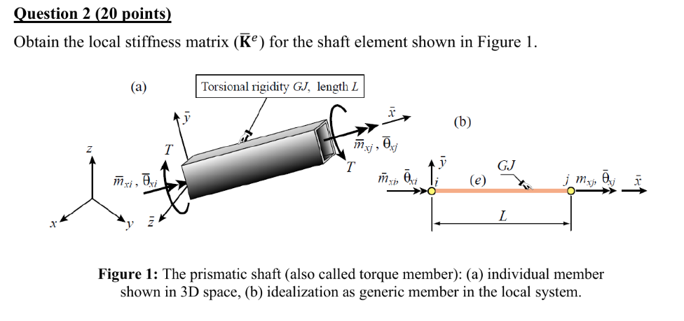 Solved Obtain the local stiffness matrix (Ke) for the shaft | Chegg.com
