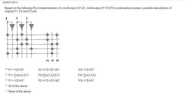 Solved QUESTIONS Based on the following PLA implementation | Chegg.com