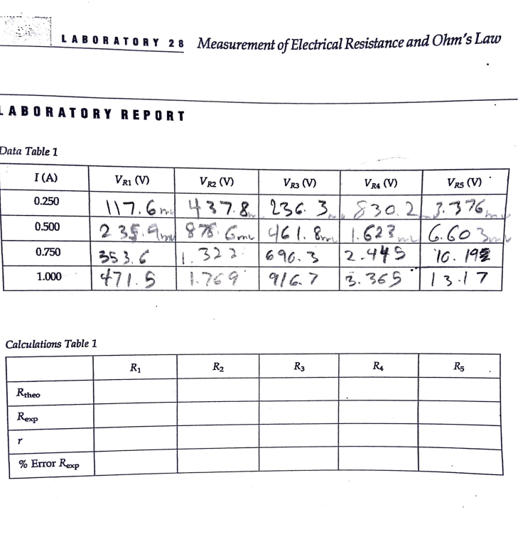 Laboratory 28 Measurements of Electrical Resistance | Chegg.com
