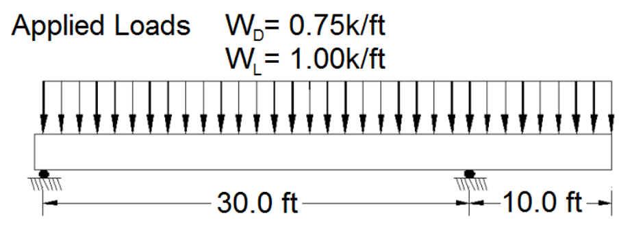 Draw the factored enveloped moment diagram for | Chegg.com