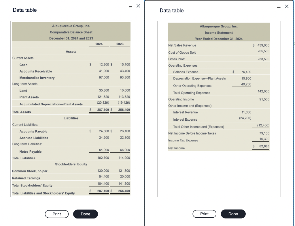 Solved Data table Data table The 2024 comparatwe belance | Chegg.com