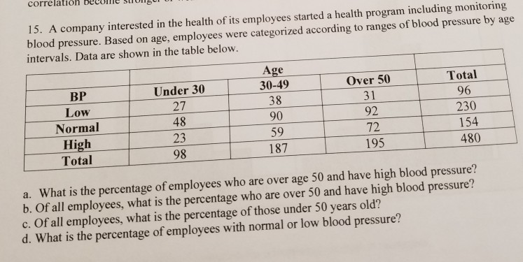 Solved data shown below for a b c d. what are the | Chegg.com Solved data shown below for a b c d. what are the | Chegg.com