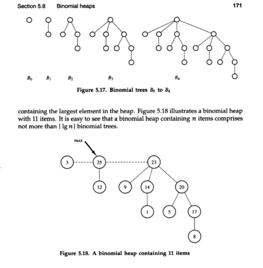 Solved Problem 5.25. Prove that the binomial tree Bi defined | Chegg.com