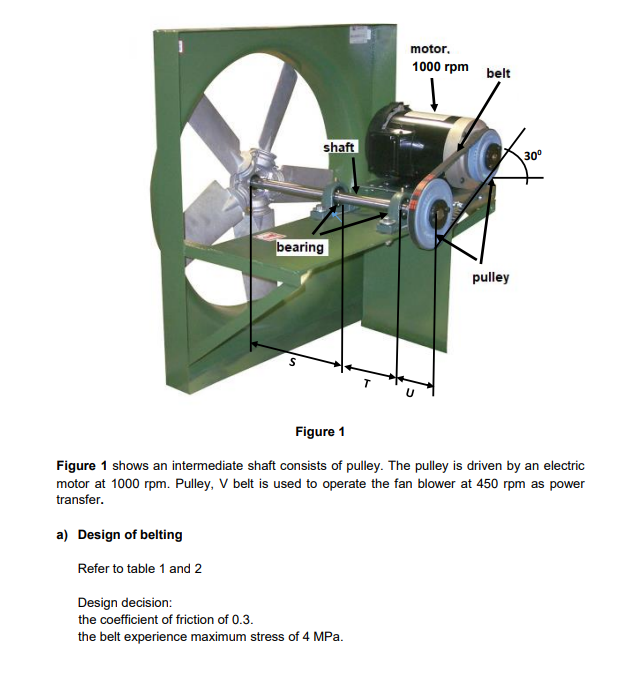 Solved Figure 1 Figure 1 shows an intermediate shaft | Chegg.com