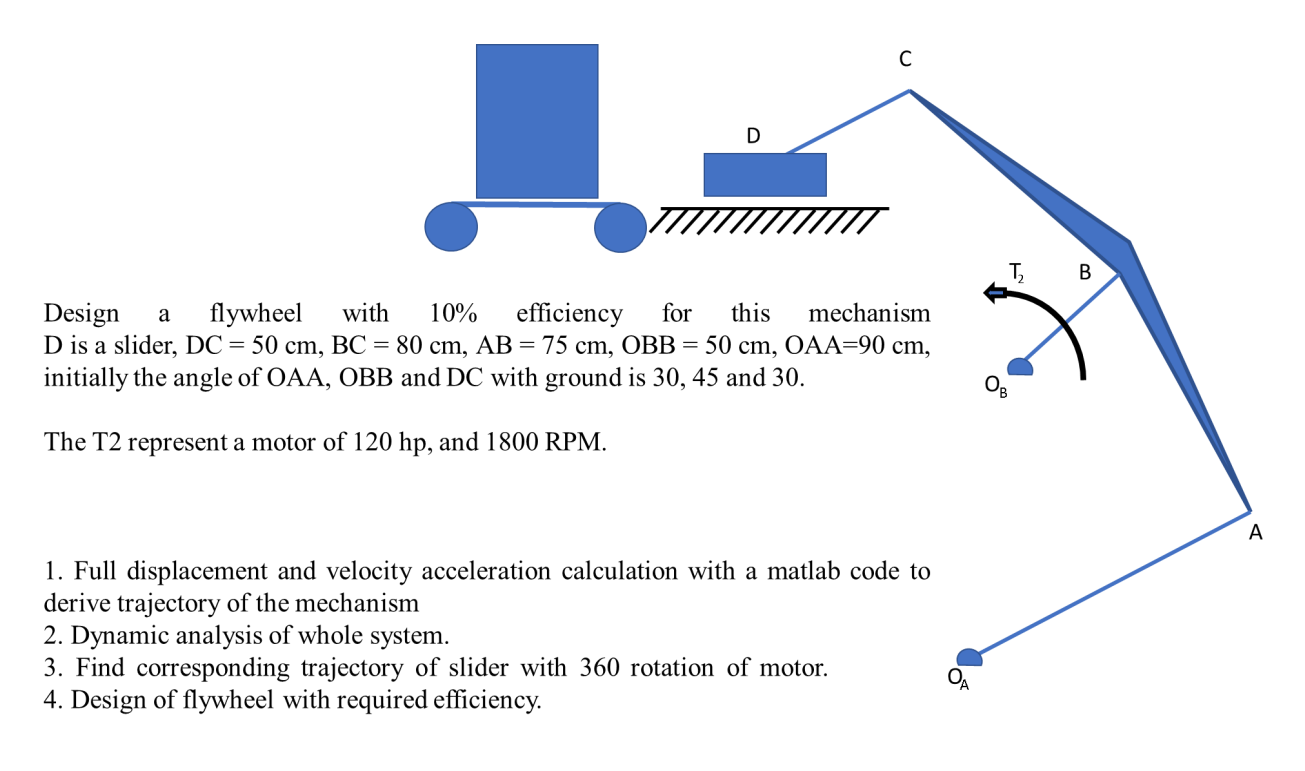 Simple Flywheel Diagram
