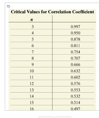 Solved One of the biggest factors in determining the value | Chegg.com