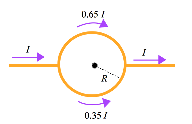 Solved A circular conducting ring of radius R = 9.6 cm is | Chegg.com