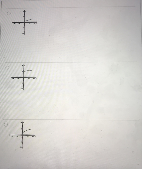 Solved D Question 3 11 pts Use point plotting to graph the | Chegg.com Solved D Question 3 11 pts Use point plotting to graph the | Chegg.com
